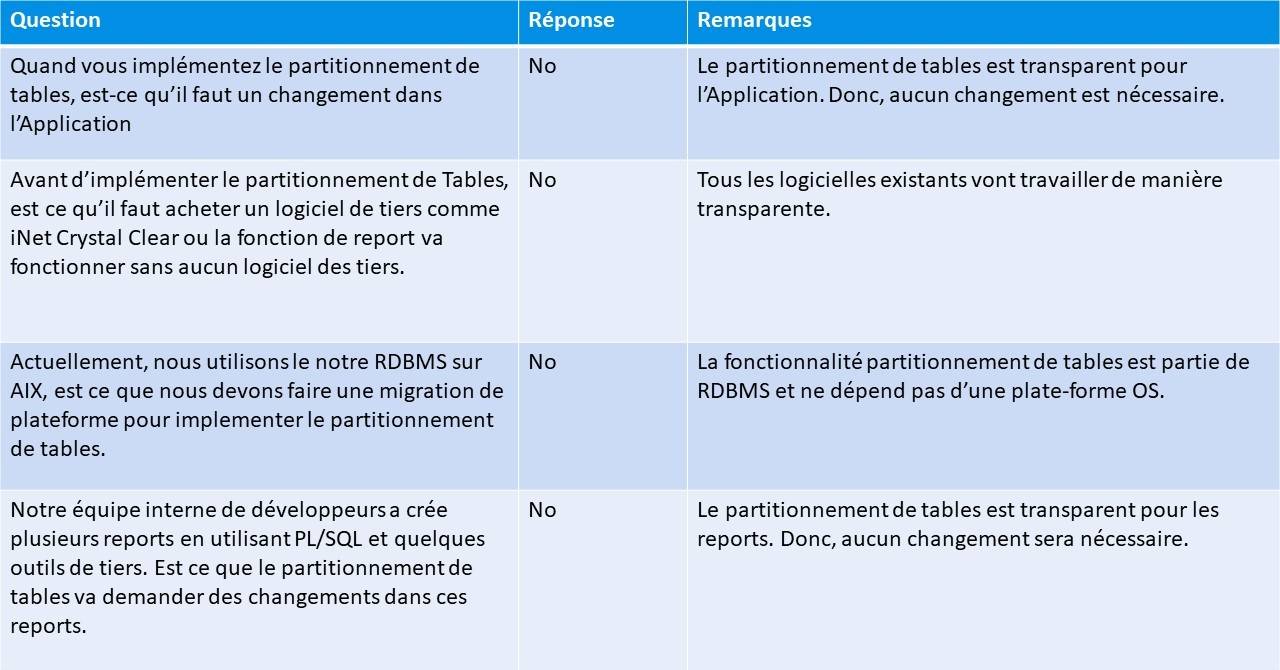 Partitionnement de tables - Datatex