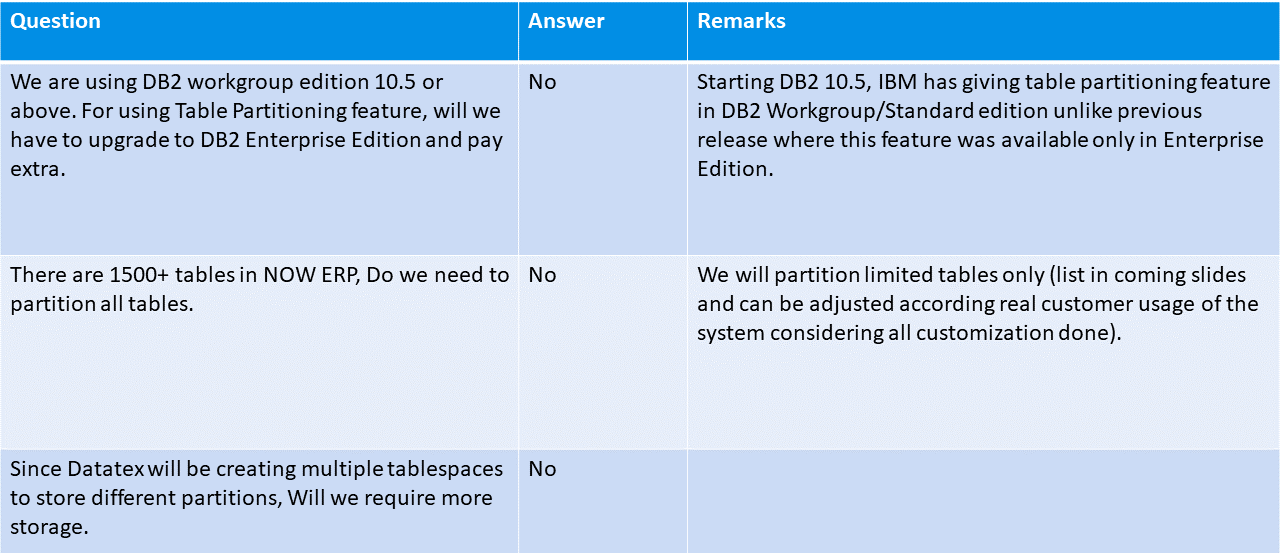 Database Table Partitioning - Datatex Database Table Partitioning - Datatex