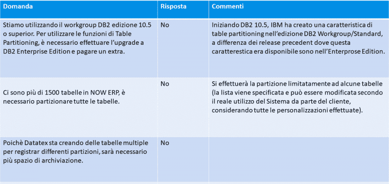 Database Table Partitioning - Datatex