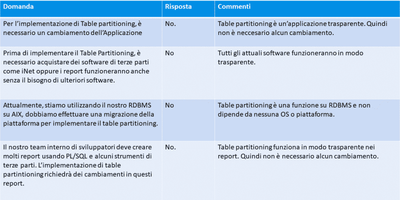 Database Table Partitioning - Datatex
