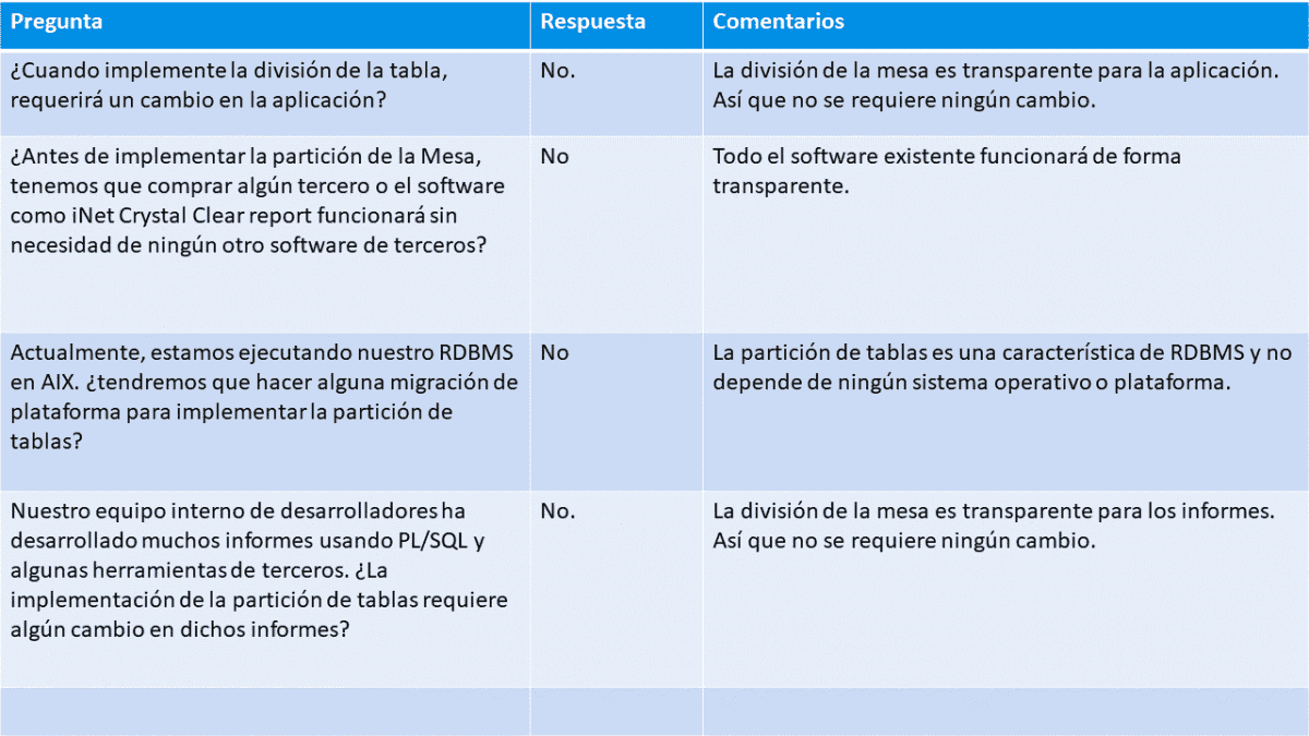 Partición de Tablas | Solutiones ERP de Datatex