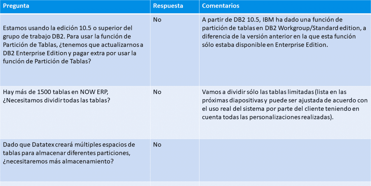 Partición de Tablas | Solutiones ERP de Datatex