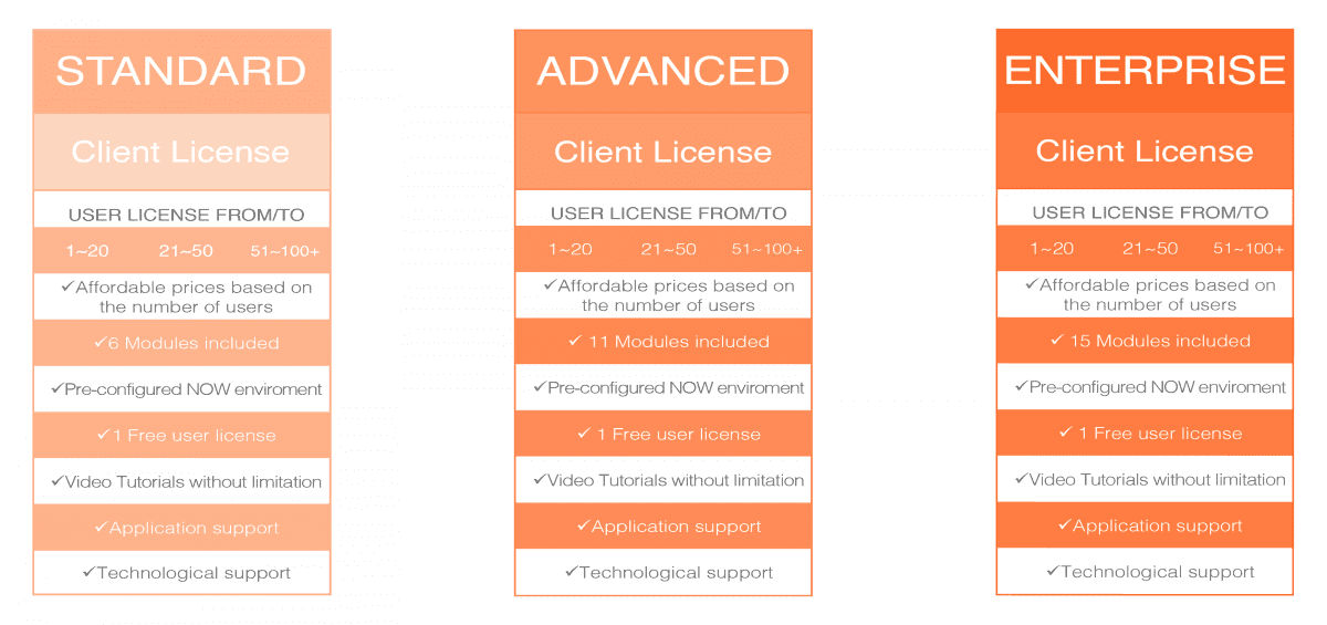 NOW Cloud | Datatex NOW ERP System for the Textile and Apparel Industry