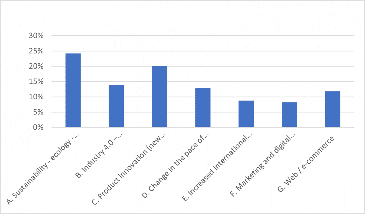 Textile Survey 2021 - Datatex ERP Solutions for Textile
