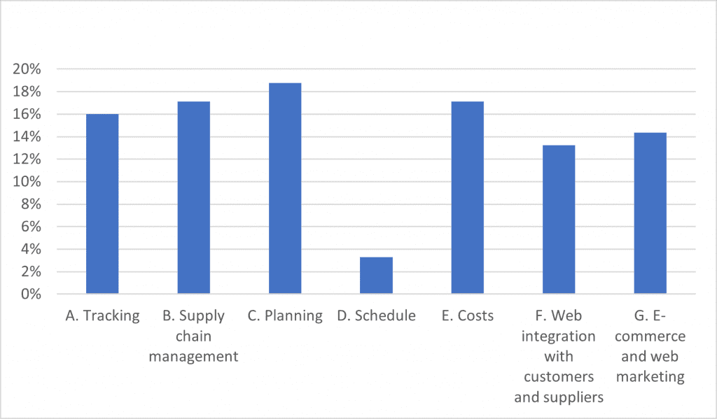 Textile Survey 2021 - Datatex ERP Solutions for Textile