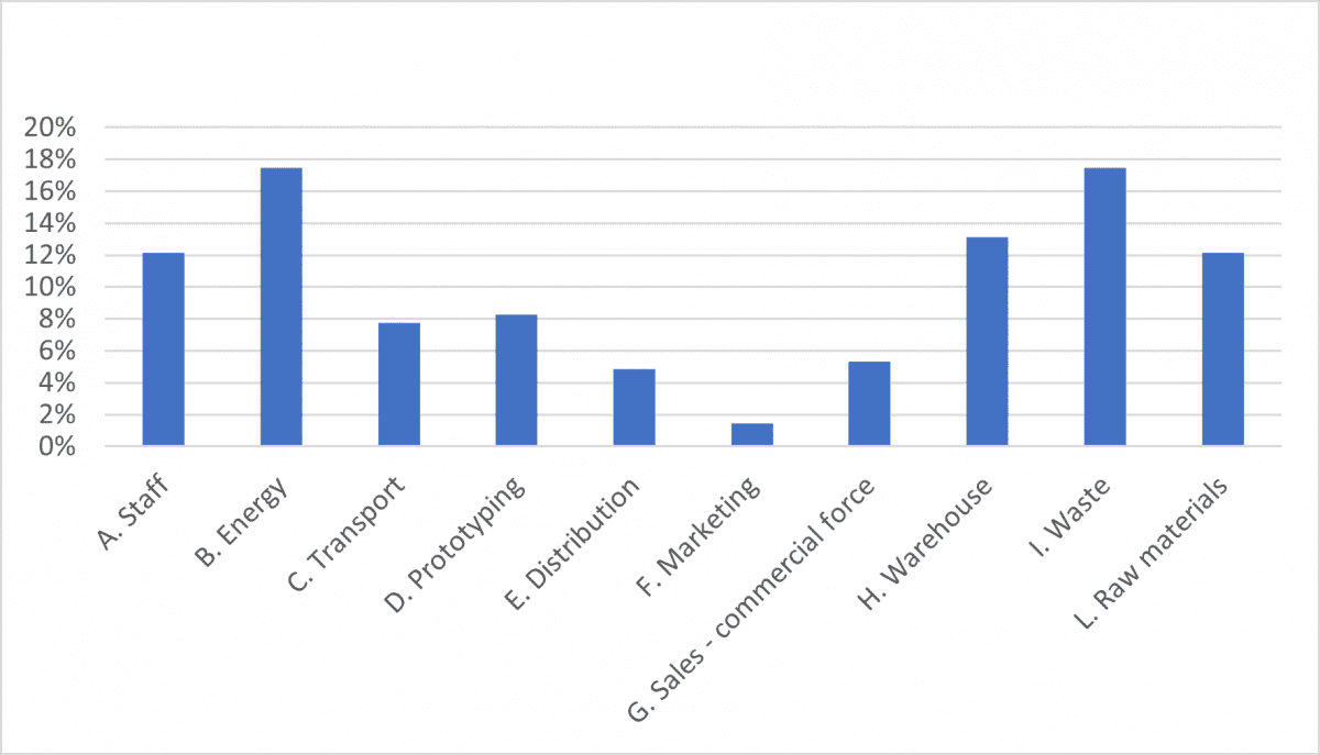 Textile Survey 2021 - Datatex ERP Solutions for Textile