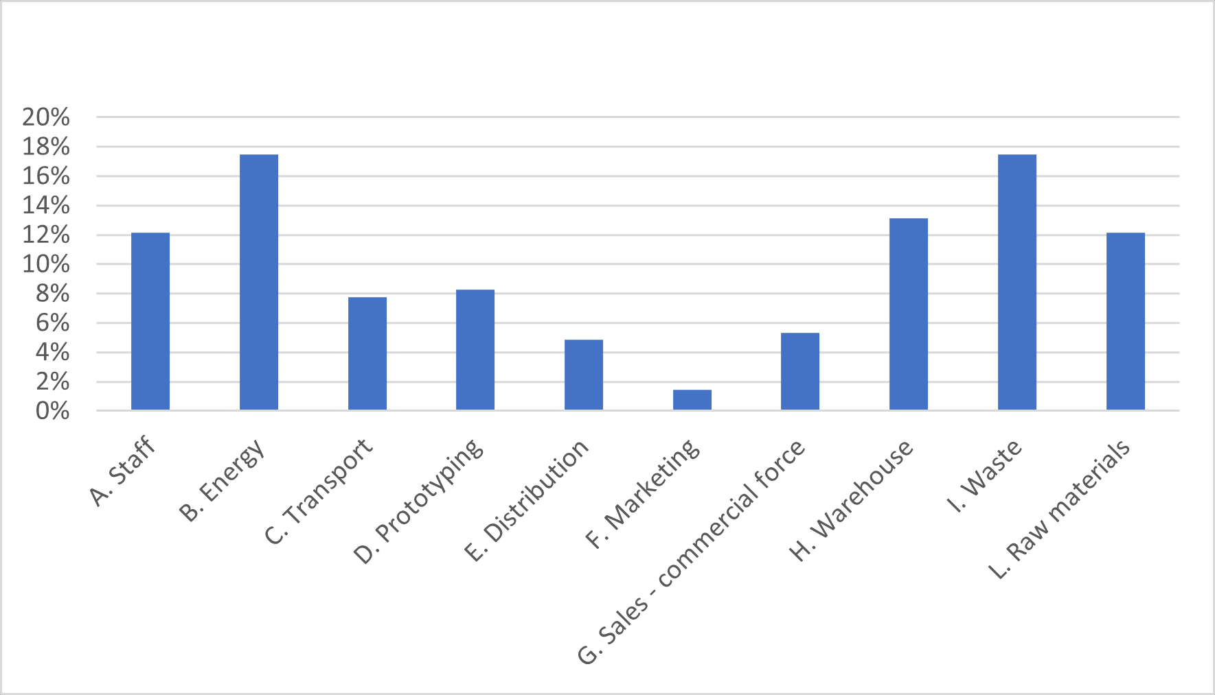 Textile Survey 2021 - Datatex ERP Solutions for Textile